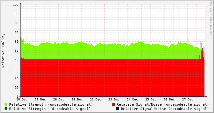 Signal graphs for KWHY-TV at Huntington Beach, CA on tuner1
