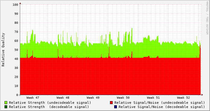 Signal graphs for KWHY-TV at Huntington Beach, CA on tuner1