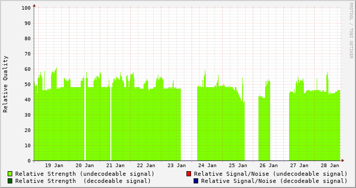 Signal graphs for WNXY-LD at Richmond Hill, NY on tuner1