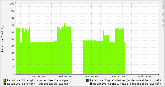 Signal graphs for WNXY-LD at Richmond Hill, NY on tuner1