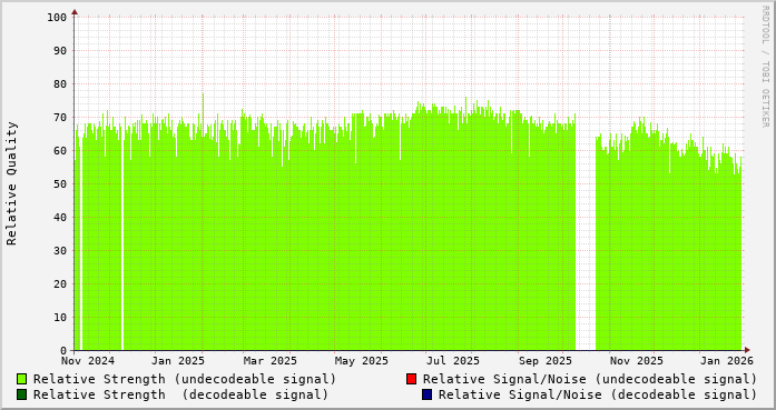 Signal graphs for WNXY-LD at Richmond Hill, NY on tuner1