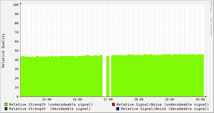 Signal graphs for WNXY-LD at Richmond Hill, NY on tuner1