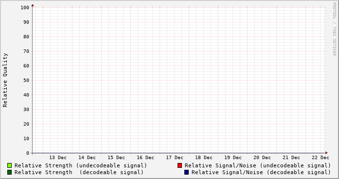 Signal graphs for KBSI at Hazelwood, MO-4K-Relocated on tuner1