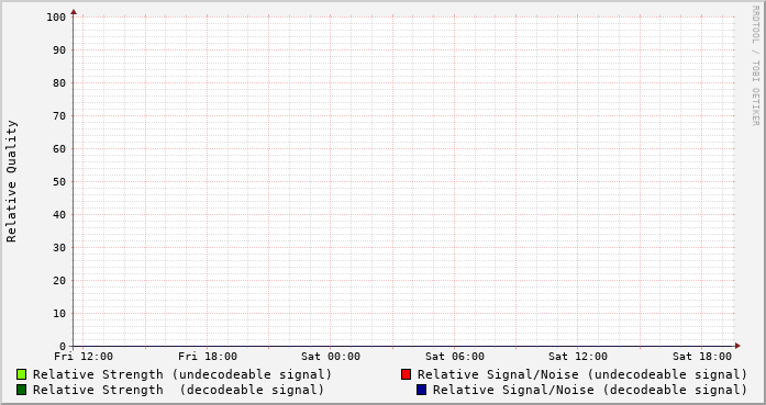 Signal graphs for KBSI at Hazelwood, MO-4K-Relocated on tuner1