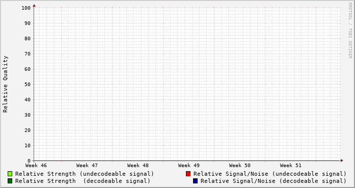 Signal graphs for KBSI at Hazelwood, MO-4K-Relocated on tuner1
